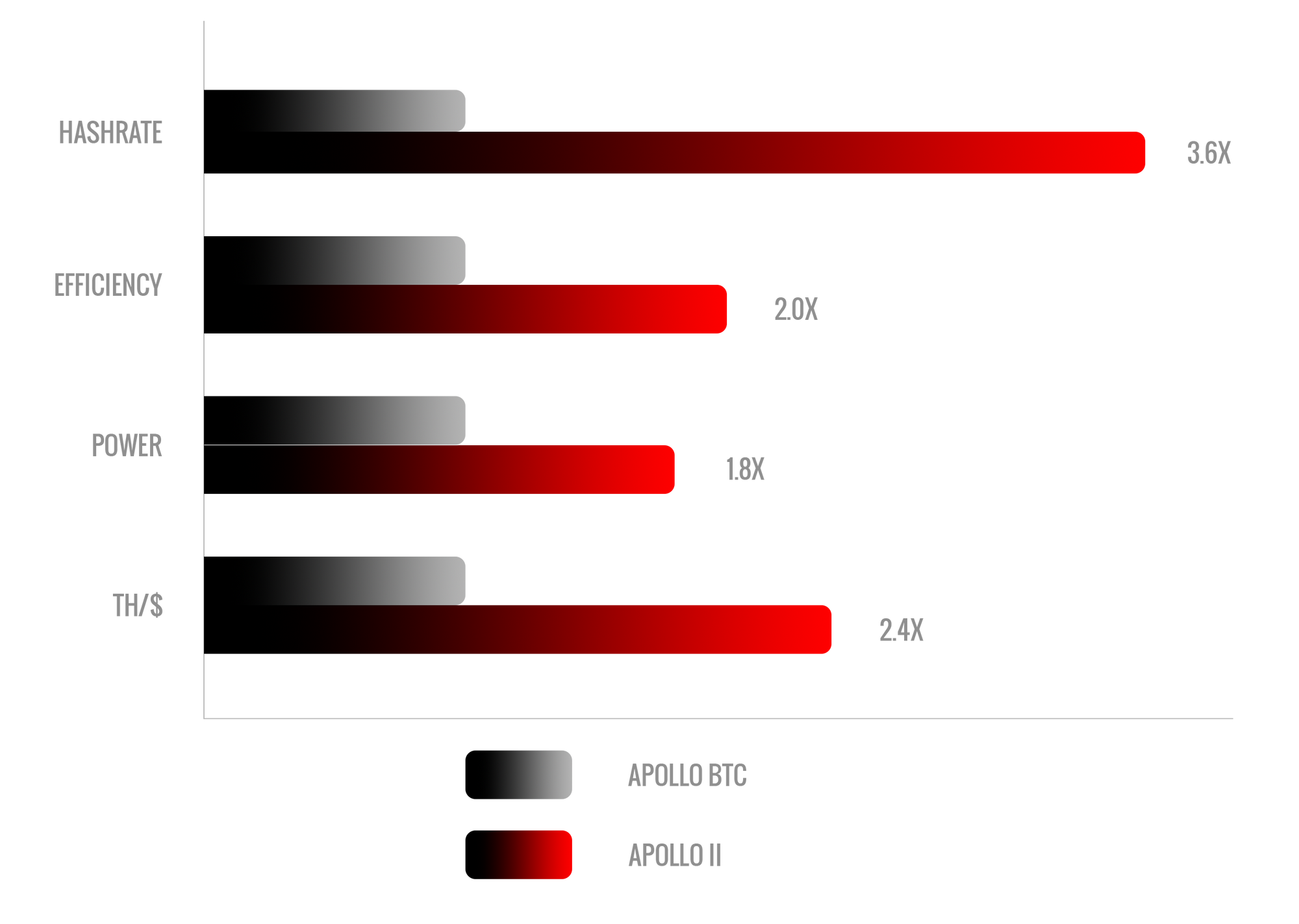 Apollo II - Next Generation Desktop Full Node System and Home Miner ...