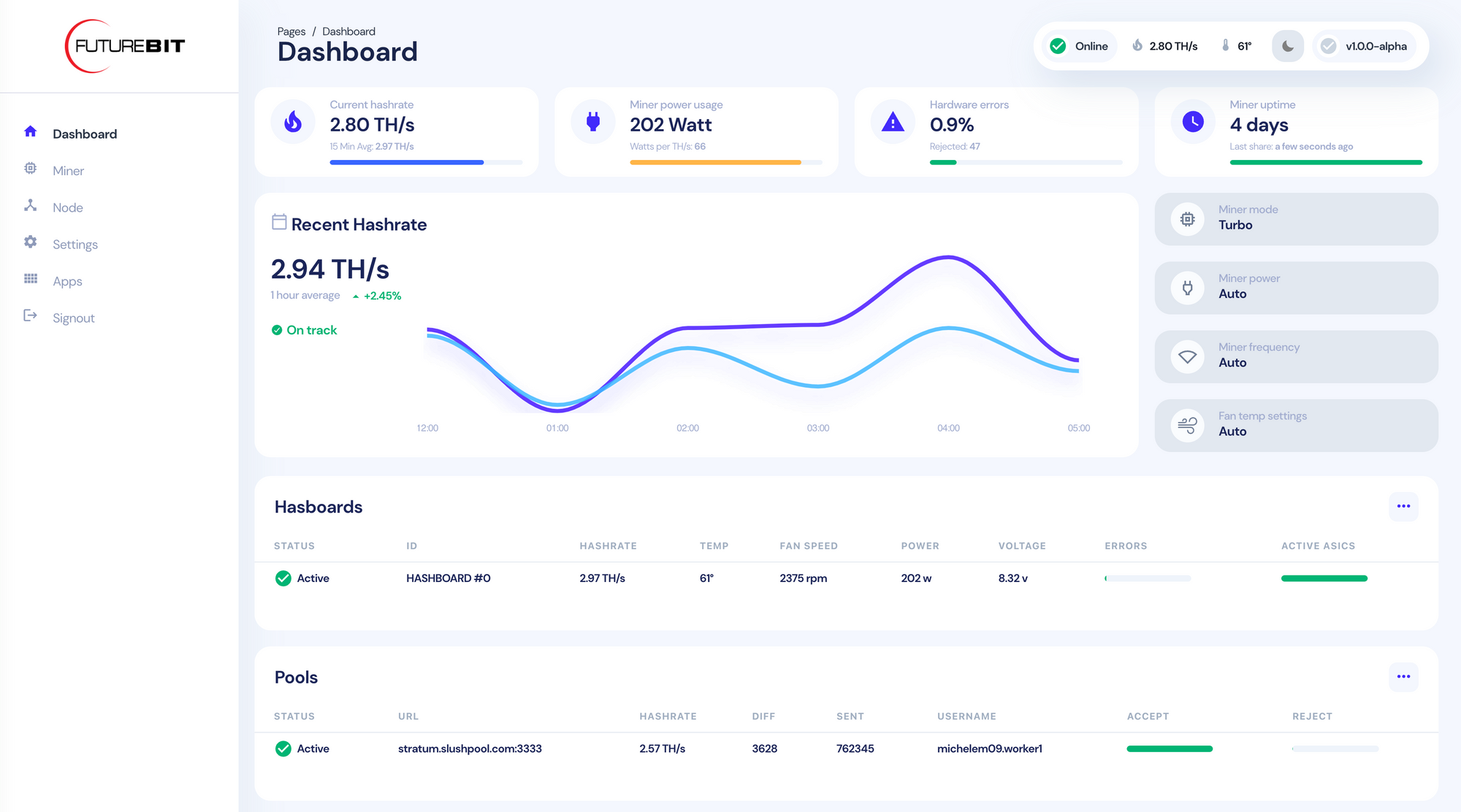 Apollo II - Next Generation Desktop Full Node System and Home Miner - – FutureBit LLC